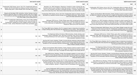 Docarray And Weaviate Your Guide To Hybrid Search