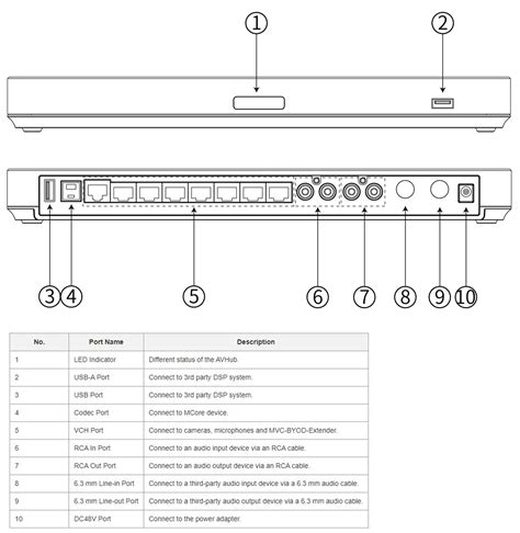 yealink avhub av processor controler for multi camera setup avhub