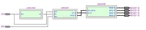 计数器 fpga 电路实验 作业 taller 的博客 csdn博客 编写verilog hdl程序 设计一个十进制计数器 要求计数器具有以下