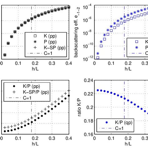 The Same As Figure 5 For A Plane Wave Horizontally Polarized Te Case Download Scientific