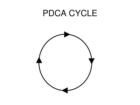 PPT PDCA CYCLE PowerPoint Presentation Free Download ID 769042
