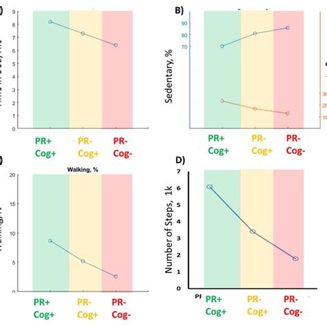 The Classifier Decision Tree Distinguishes Older Adults With