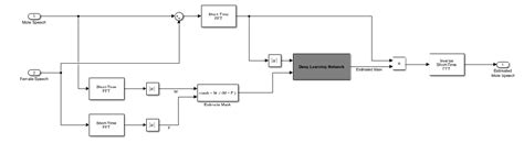 Cocktail Party Source Separation Using Deep Learning Networks Matlab