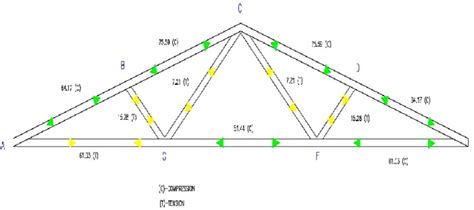 Theoretical Retrofitting Analysis Retrofitting Potential