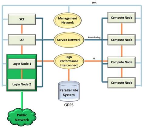 Fabian Jimenez Msc On Linkedin Dense Matrix Multiplication Algorithms