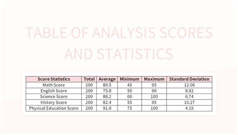 Free Babe Score Analysis Table Templates For Google Sheets And Microsoft Excel Slidesdocs