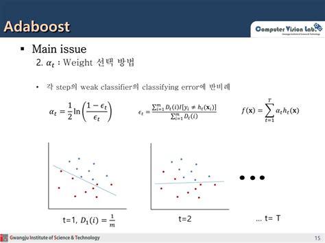 ppt adaboost adaptive boosting powerpoint presentation free