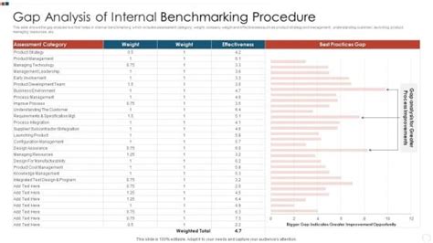 internal benchmarking powerpoint templates slides and graphics