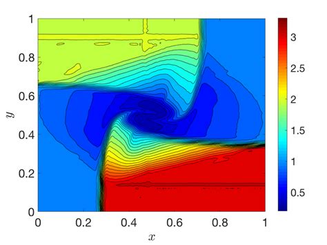 Numerical Results For The Riemann Problem Configuration 6 M 4