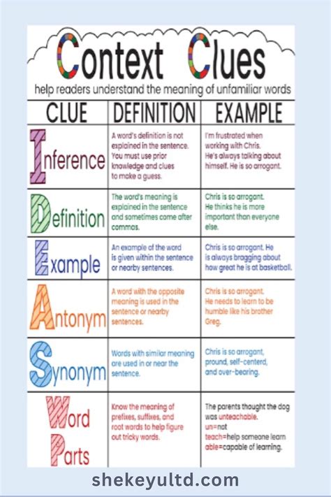 Context Clues Anchor Chart Artofit