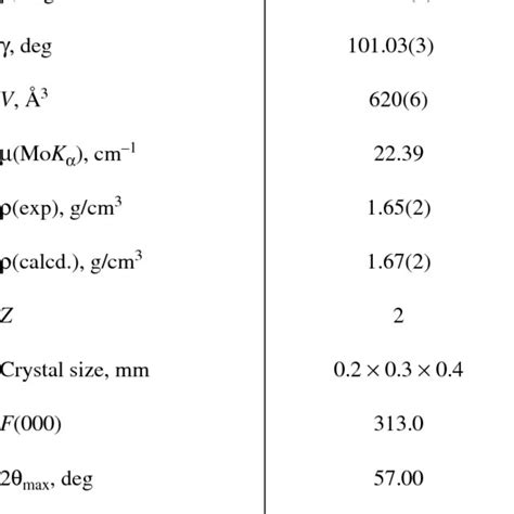 the crystallographic parameters and summary of data collection for