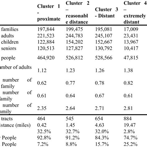 Detailed Calculation Results Of Gmm Clustering Download Scientific Diagram