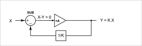 Operational Amplifier Non Inverting Op Electrical Engineering Stack Exchange