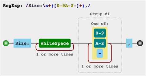 RegEx For Matching Uppercase And Dash Followed By A Comma Stack Overflow
