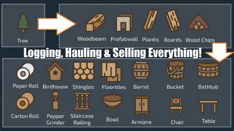 Farming Simulator Logging Hauling Selling Everything YouTube