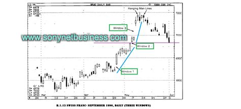 Sony Perfect Forex Trading System Forex Foto Gallery