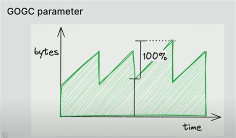 30 Pull Requests Later Prometheus Memory Use Is Cut In Half The New