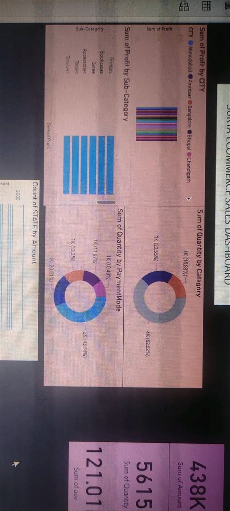 Suryakanta Barik On Linkedin Dataanalysis