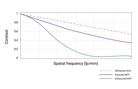 Modulation Transfer Function In Infrared Imaging Optris