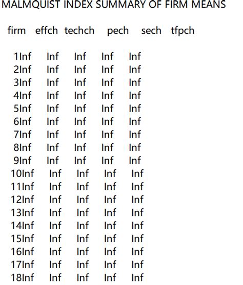 deap软件应用 计量经济学与统计软件 经管之家 原人大经济论坛
