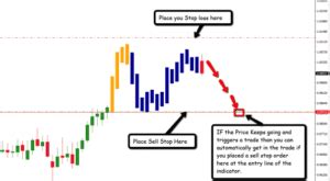 Scalper Scanner Mt Indicator