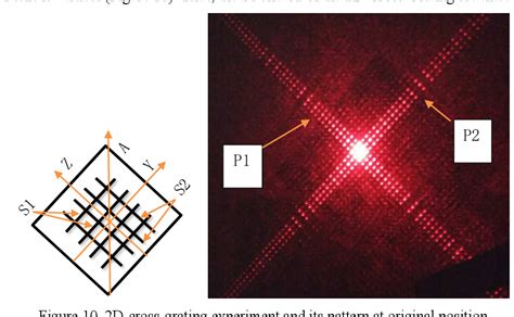 Figure 10 From Curved Diffraction Patterns Of 2d Cross Grating