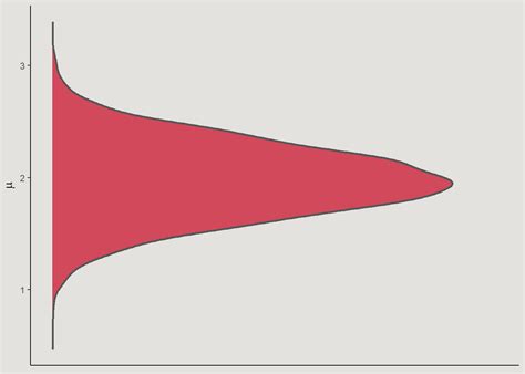 bayesian modeling for psychologists part 2 r bloggers