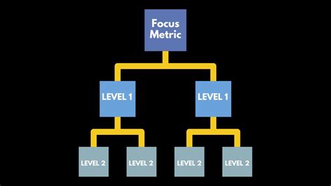 a guide to product goals and metrics haider arsiwala