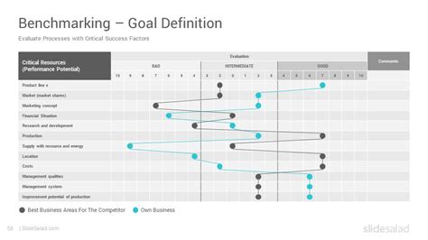 Benchmarking PowerPoint Template PPT Designs SlideSalad