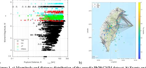 Figure 1 From Development Of Shear Wave Velocity Profiles And Kappa Compatible With Ground