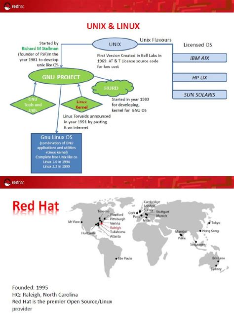 Session 1 Introduction To Linux Pdf Operating System Shell
