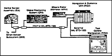 Figure 1 From A Kinematic Carrier Phase Tracking System For High Precision Trajectory