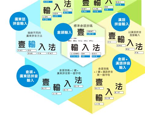 One Chinese Input Method