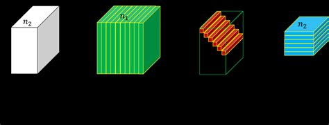 A Visual Illustration Of T Svd Definition 7 Tensor Tubal Rank [38] Download Scientific