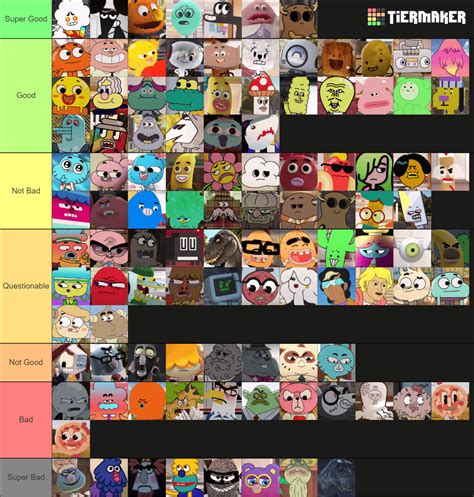 Character Tier List: Good to Bad (my version) : r/gumball