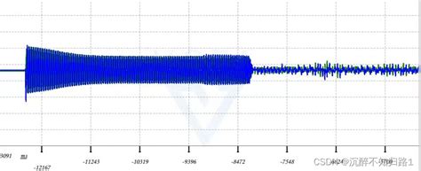Stm32 滑膜观测器pll 锁相环 Foc 无感无刷电机控制 Csdn博客