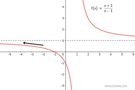 How To Find Limit Of The Function In Octave