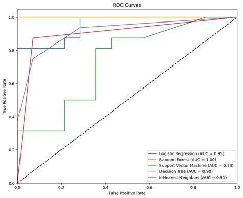 predicting vehicle maintenance needs a machine learning approach by chris alisteir medium