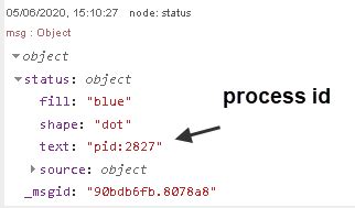 Using The Exec Node To Run External Commands