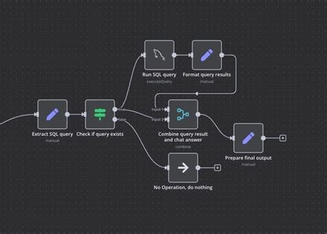 Generate Sql Queries From Schema Only Using Ai In N8n