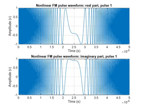Phased NonlinearFMWaveform Nonlinear FM Pulse Waveform MATLAB