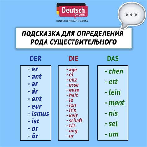 Части речи в немецком языке презентация