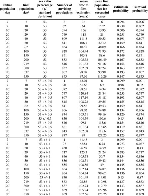 51 Survival Probabilities Of Populations With Randomized Birth Sex 51 Survival Probabilities Of Populations With Randomized Birth Sex