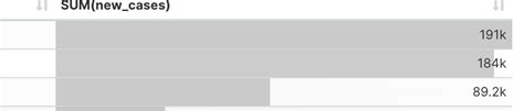 How To Change Heatmap Color Scheme Of A Table Widget In Apache Superset Issue Apache