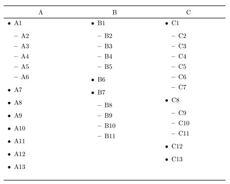 Tables Vertical Alignment Of Nested Itemized Lists In Tabular Tex