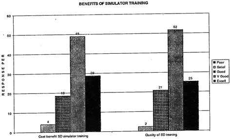 Simulator Based Spatial Disorientation Training In The Indian Air Force Indian Journal Of