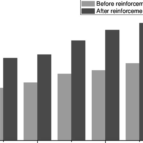 Comparison Of File Size Before And After Reinforcement Download Scientific Diagram