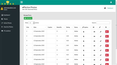 Photo Rating PHP Script With Admin Panel By MoneyMaker Codester