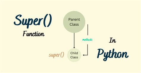 How To Use Super Function Within Python Classes