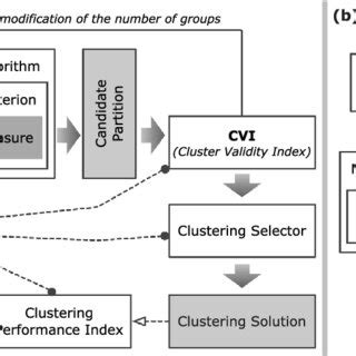 PDF CVIK A Matlab Based Cluster Validity Index Toolbox For Automatic